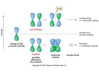 Pericyclic Reaction | PPT