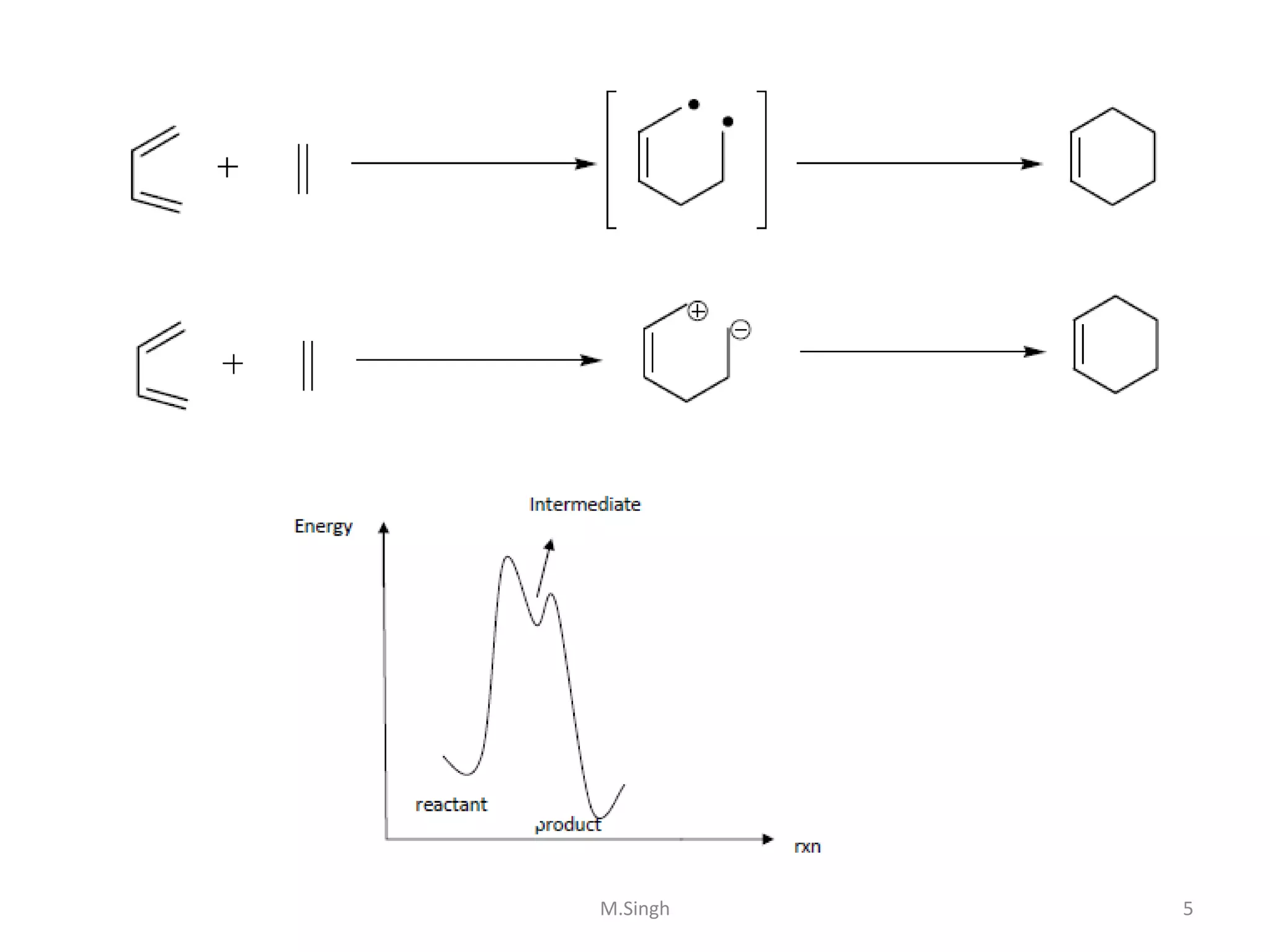 Pericyclic reaction part 1-converted | PPT