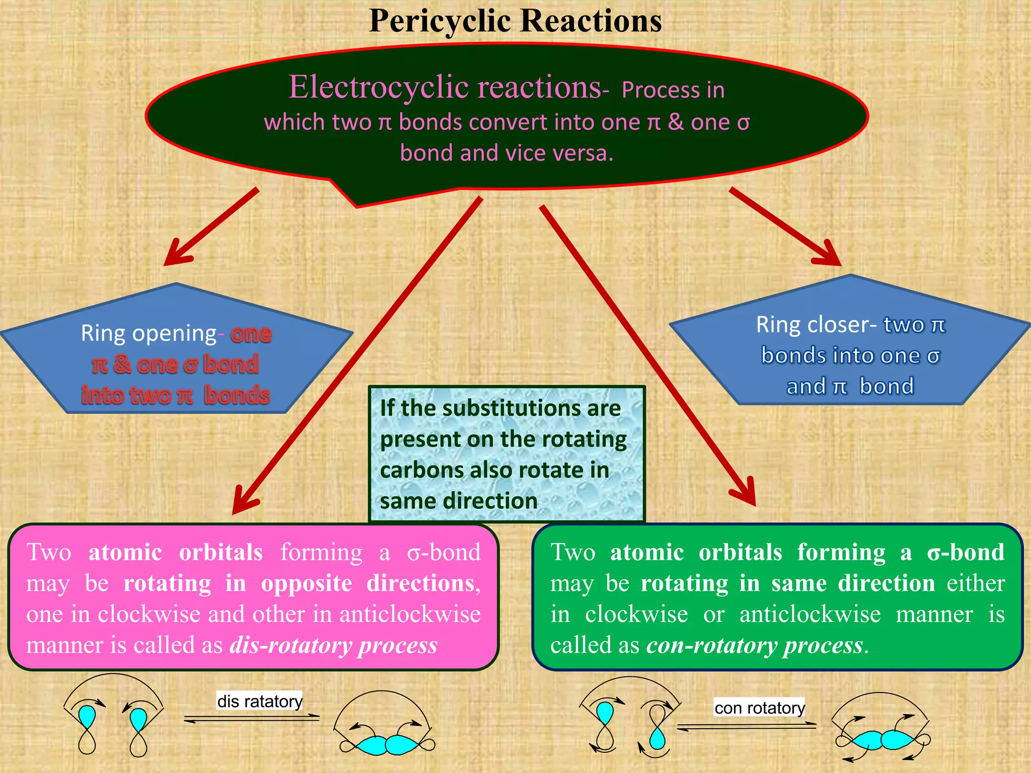 Pericyclic reactions | PPTX