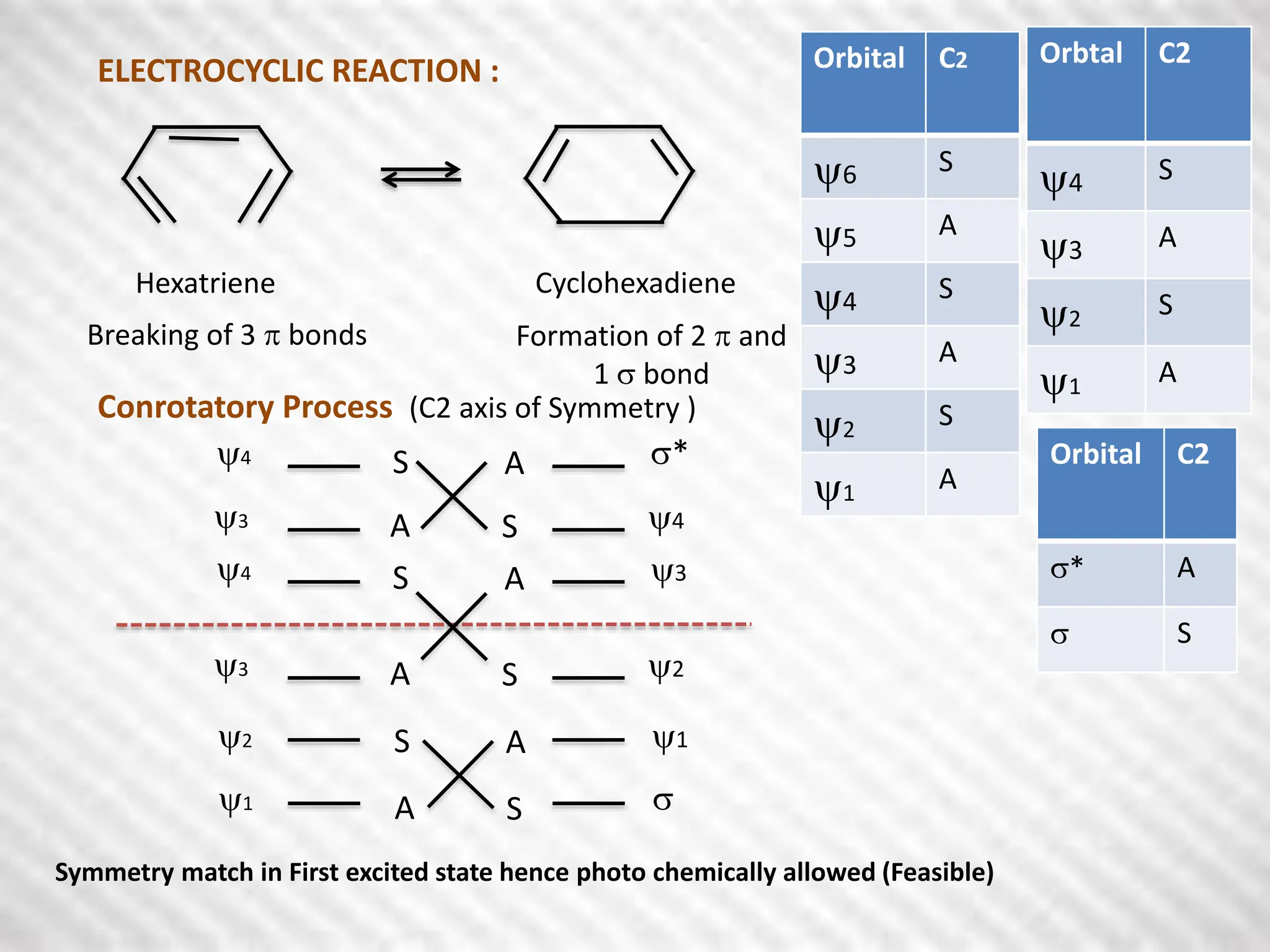 Pericyclic Reactions_024140.pptx