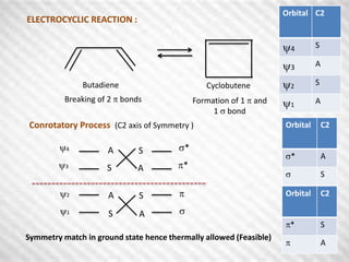 Pericyclic Reactions_024140.pptx