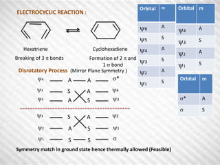 Pericyclic Reactions_024140.pptx