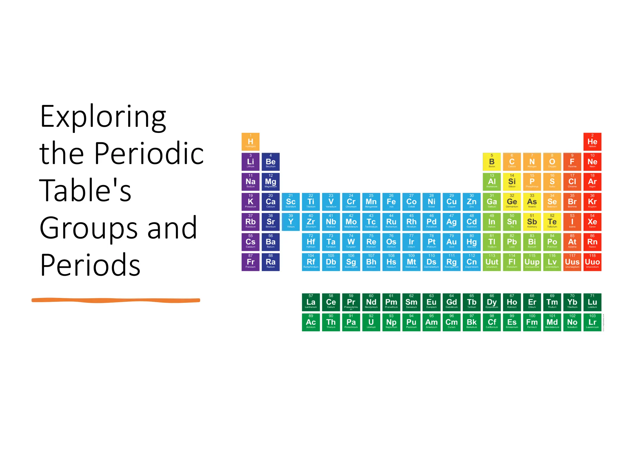 Exploring the Periodic Table's Groups and Periods | PPTX