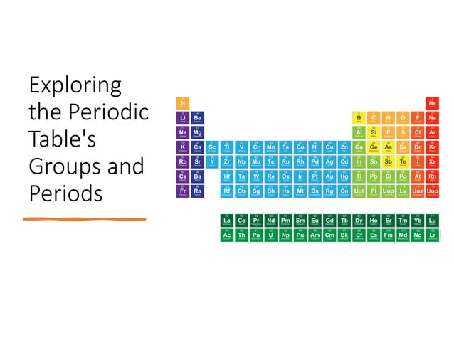 Exploring the Periodic Table's Groups and Periods | PPTX | Chemistry ...
