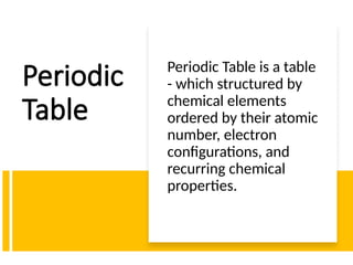 Exploring the Periodic Table's Groups and Periods | PPTX
