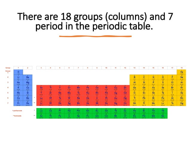 Exploring the Periodic Table's Groups and Periods | PPTX | Chemistry | Science