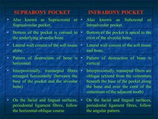 Peridontal pocket | PPT