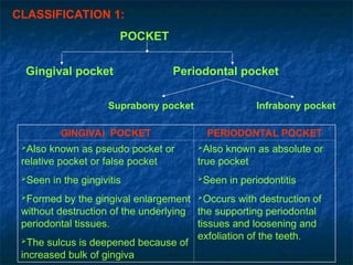 Periodontology __periodontal pocket ____ | PPT