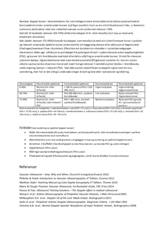 Perifer arteriell doppler ultralyd - teknikk og funn | DOCX
