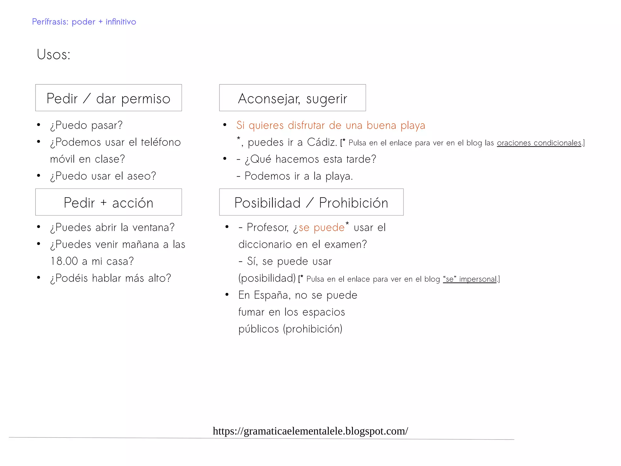 Perífrasis: poder + infinitivo | PDF