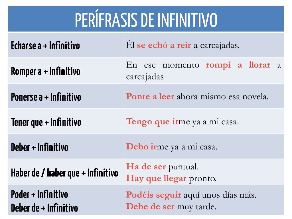 Perífrasis verbales