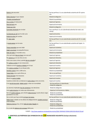 Perifrasis_verbales-_clasificacion_y_ejercicios_con_autocorreccion.pdf