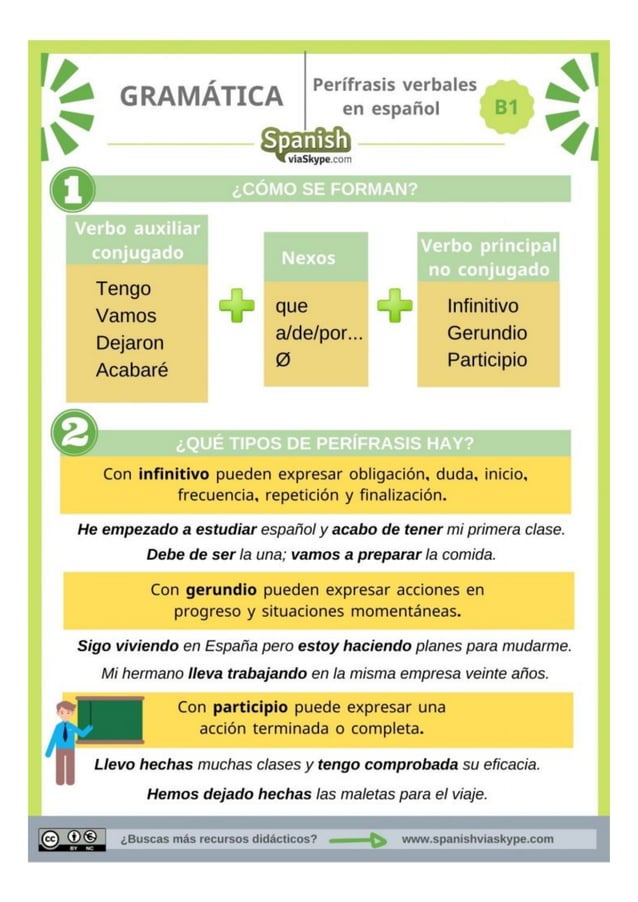 Perífrasis verbales en español