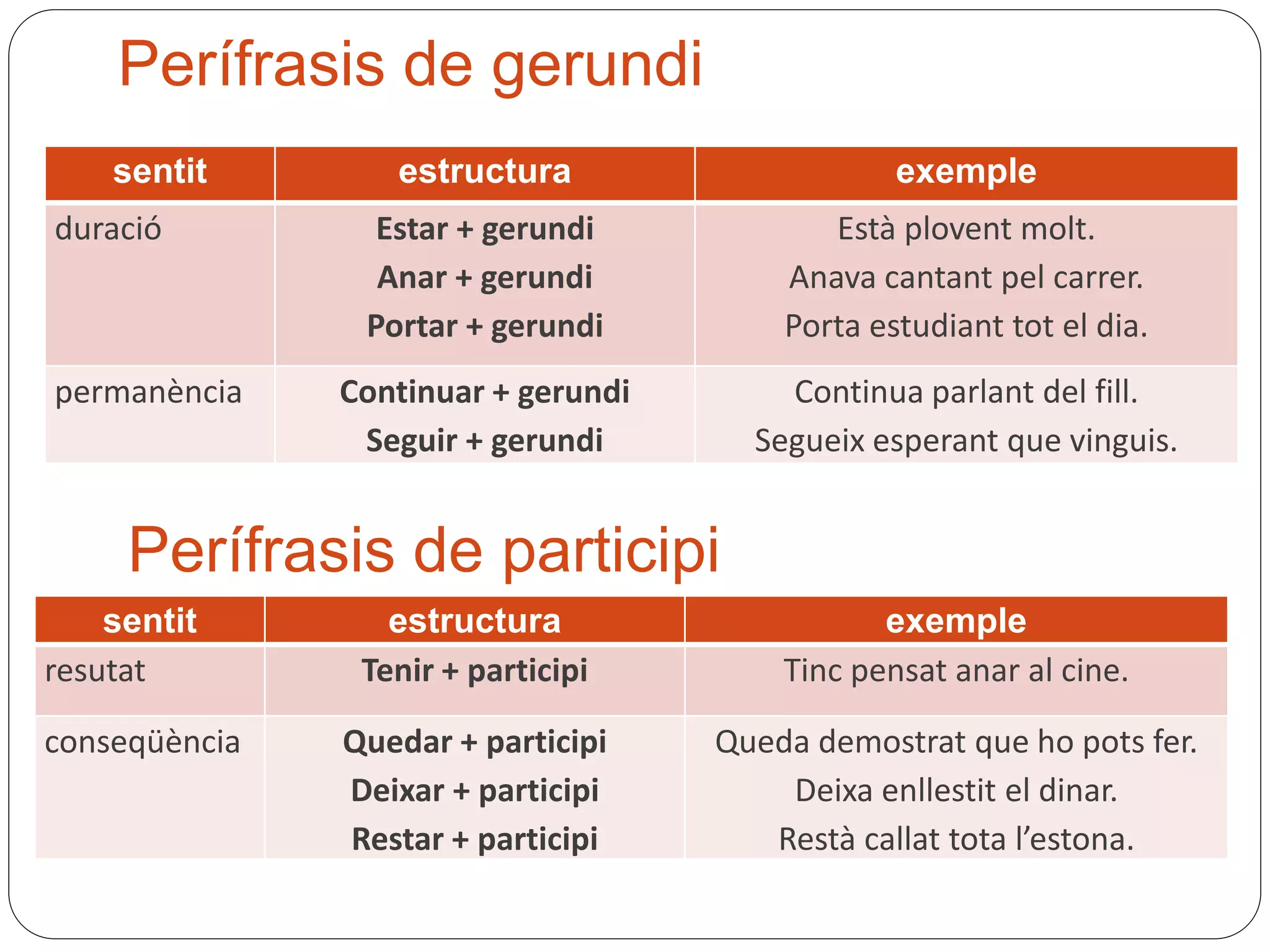 Perifrasis verbals | PDF