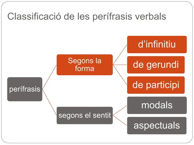 Perifrasis verbals | PPT