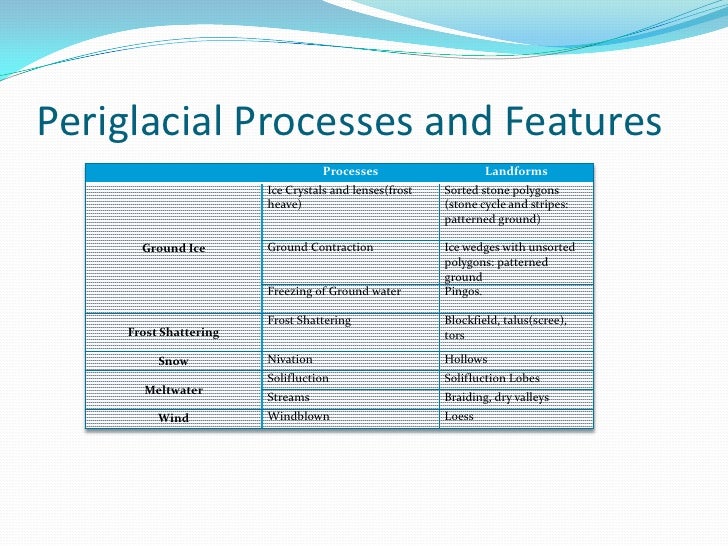 Periglaciation