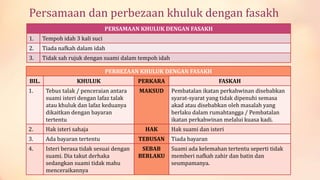 Nota Ringkaspendidikan Islam Tingkatan 5 Ibadah Fasakh Dan Khuluk