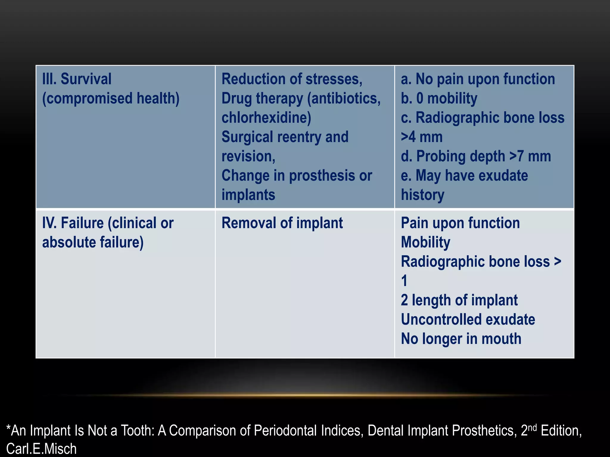 Periimplantitis | PPTX