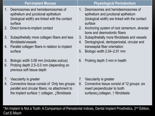 Periimplantitis | PPTX