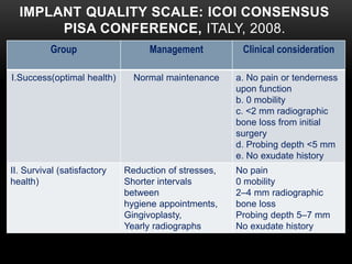 Periimplantitis | PPTX