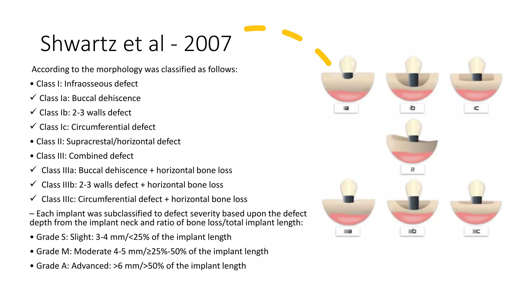 Peri implant diseases and its management | PPTX