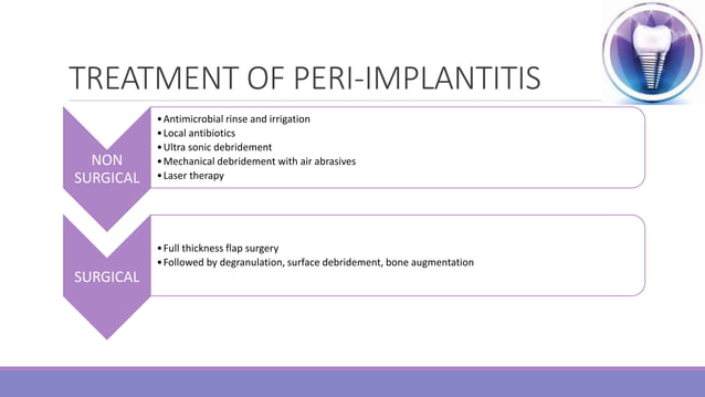 Periimplantitis | PPTX