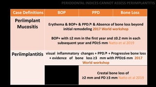 PeriImplantitis Concepts.pptx