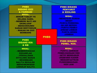 "Perilaku Hidup Bersih dan Sehat" by Risno, S.Km