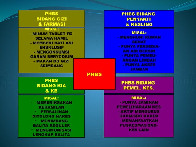 perilaku-hidup-bersih-dan-sehat-phbs.pptx