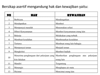 Perilaku asertif dalam manajemen | PPT