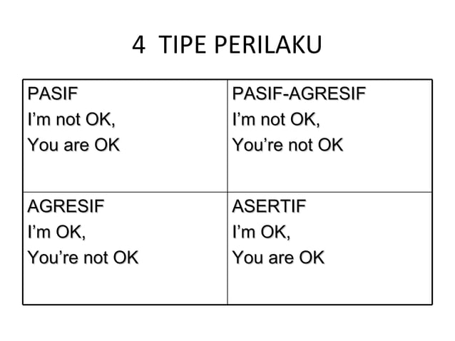 Perilaku asertif dalam manajemen | PPT
