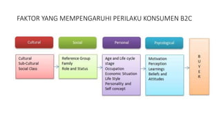Perilaku di pasar konsumen | PPT