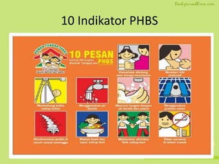 Perilaku Hidup Bersih dan Sehat (PHBS) | PPTX