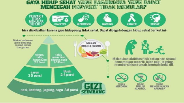 Perilaku Hidup Bersih dan Sehat (PHBS).pptx