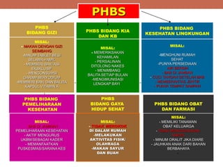 PERILAKU_HIDUP_BERSIH_&_SEHAT_(PHBS)_DI_RUMAH_TANGGA.pptx