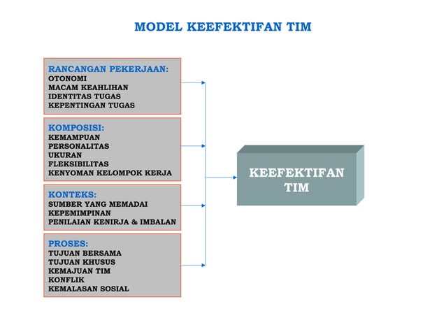 Perilaku Kelompok dan TIM Kerja_MPI_S3.ppt