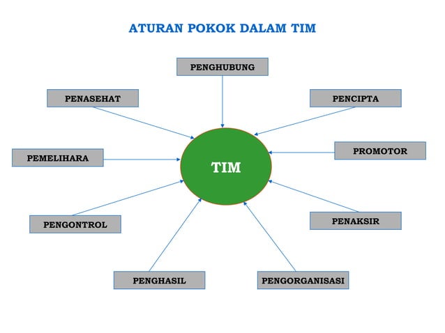 Perilaku Kelompok dan TIM Kerja_MPI_S3.ppt