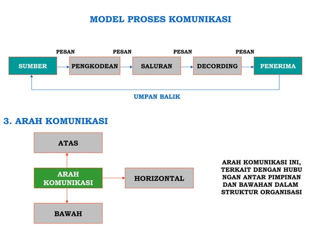 Perilaku Kelompok dan TIM Kerja_MPI_S3.ppt