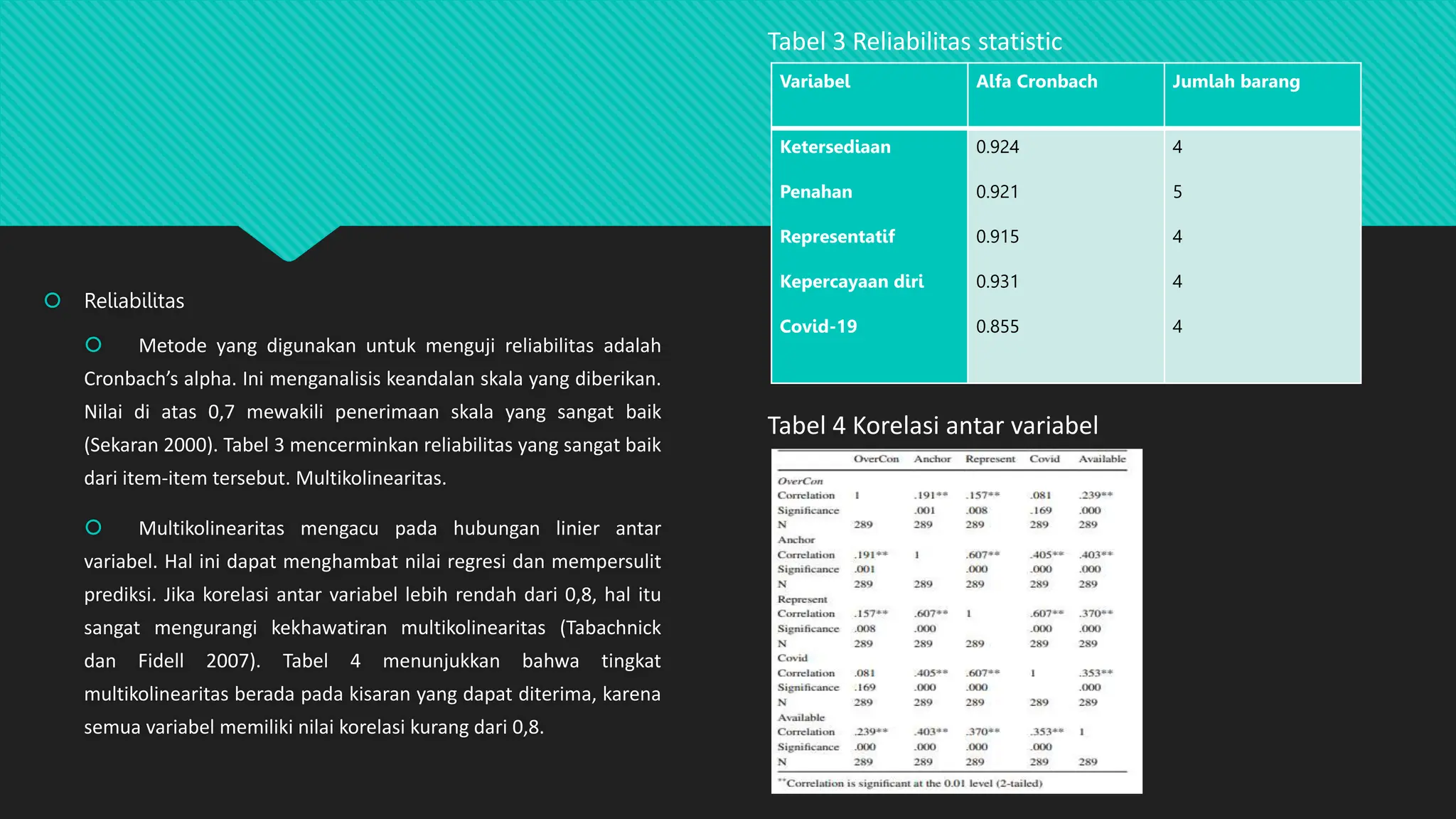 Perilaku Keuangan Covid-19 dan bias heuristik: indikasi dari India | PPTX