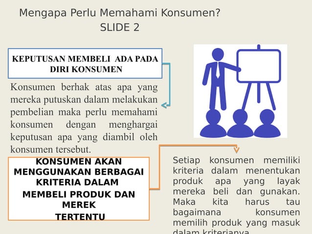 Perilaku konsumen .. | PDF