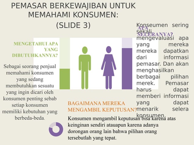 Perilaku konsumen .. | PDF