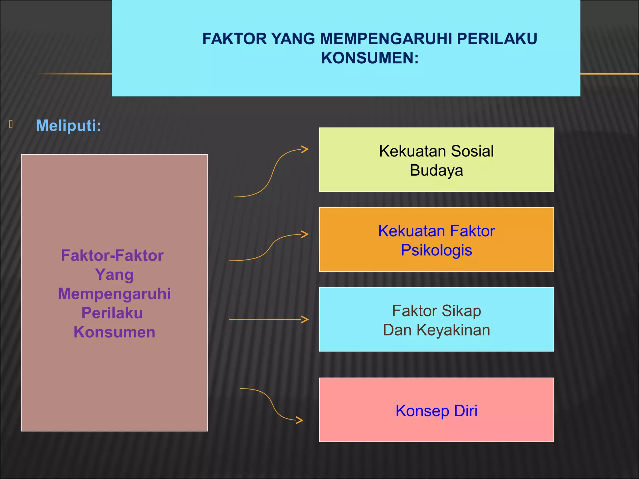 Perilaku Konsumen | PPT