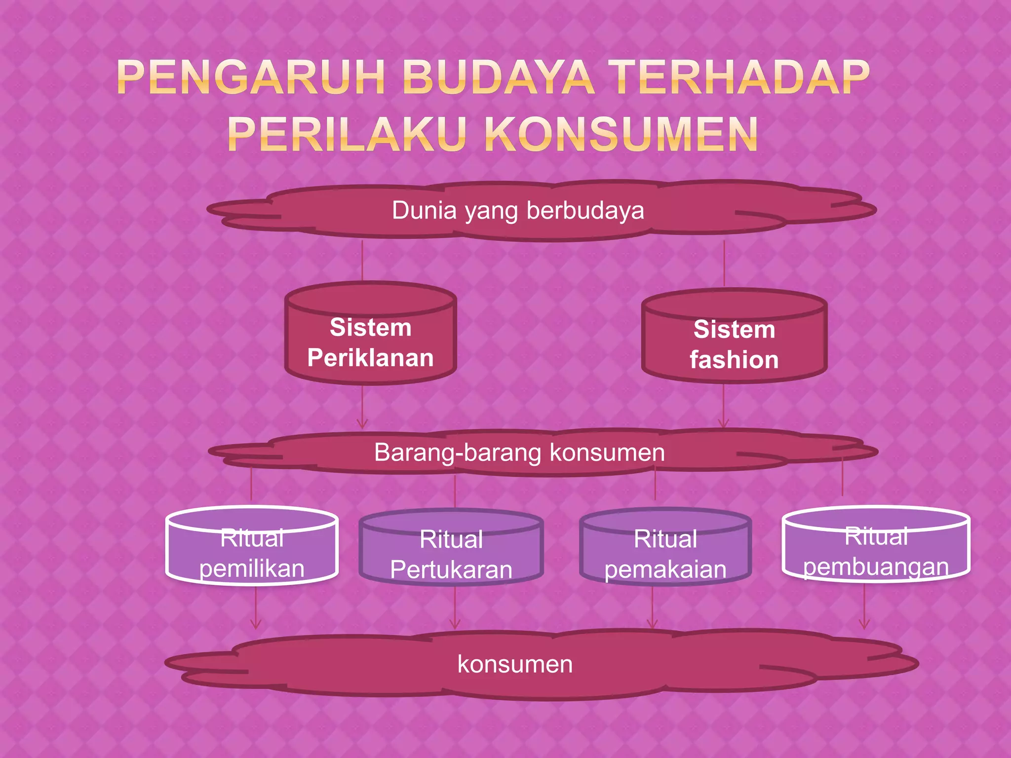 Perilaku konsumen | PPTX