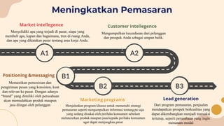 Perilaku konsumen dan marketing | PPTX