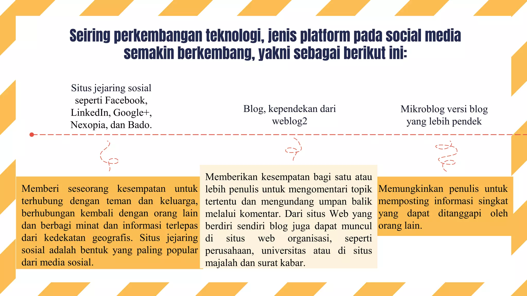 Perilaku konsumen dan social media | PPTX