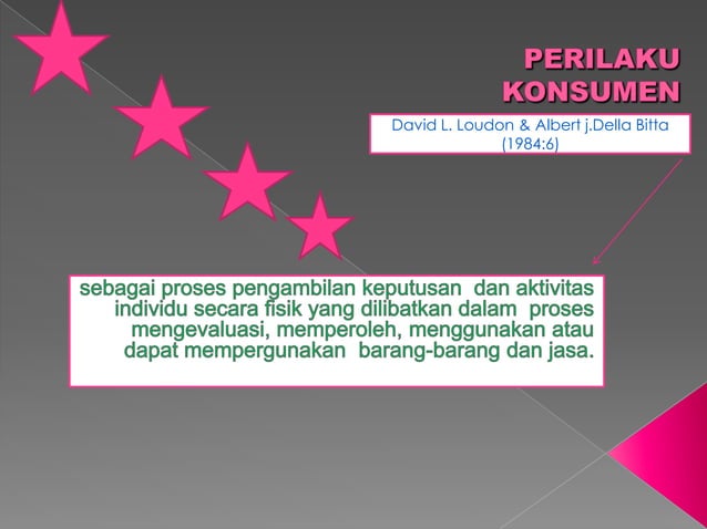 Perilaku konsumen dian.... | PPTX