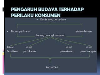 Perilaku konsumen | PPTX