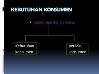 Perilaku konsumen | PPTX