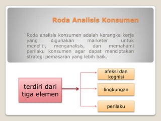 Perilaku konsumen mujiyana | PPTX
