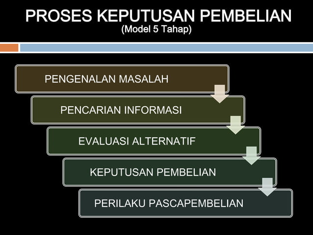 Perilaku konsumen pasar konsumen | PPT